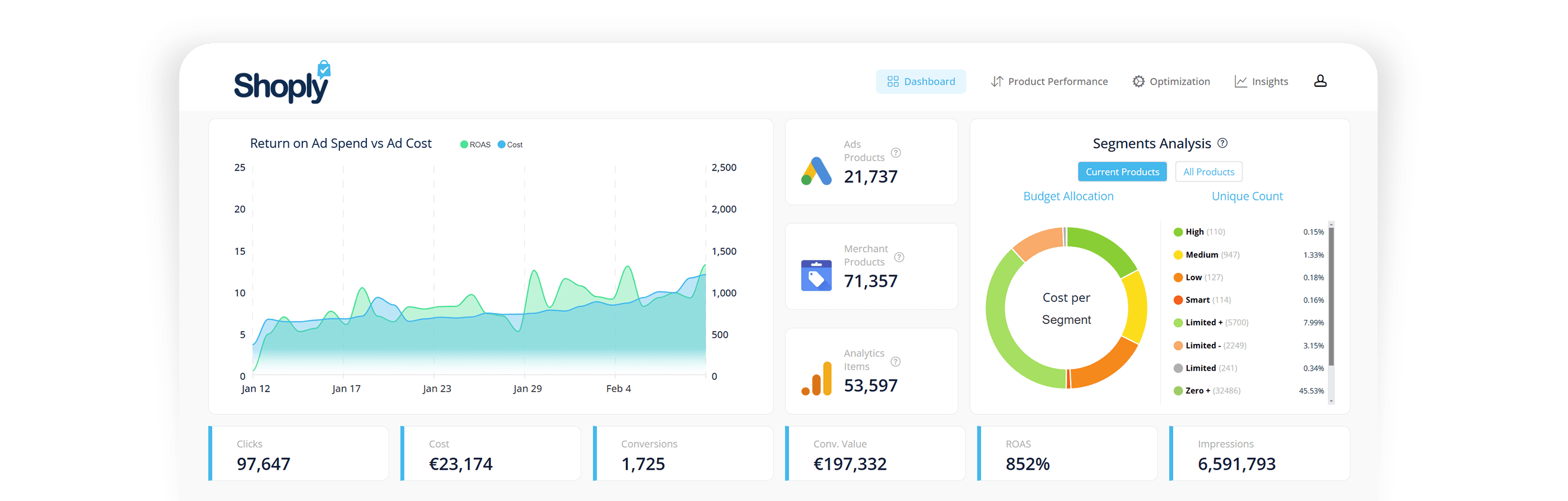 Shopping Ads Suite - Shoply